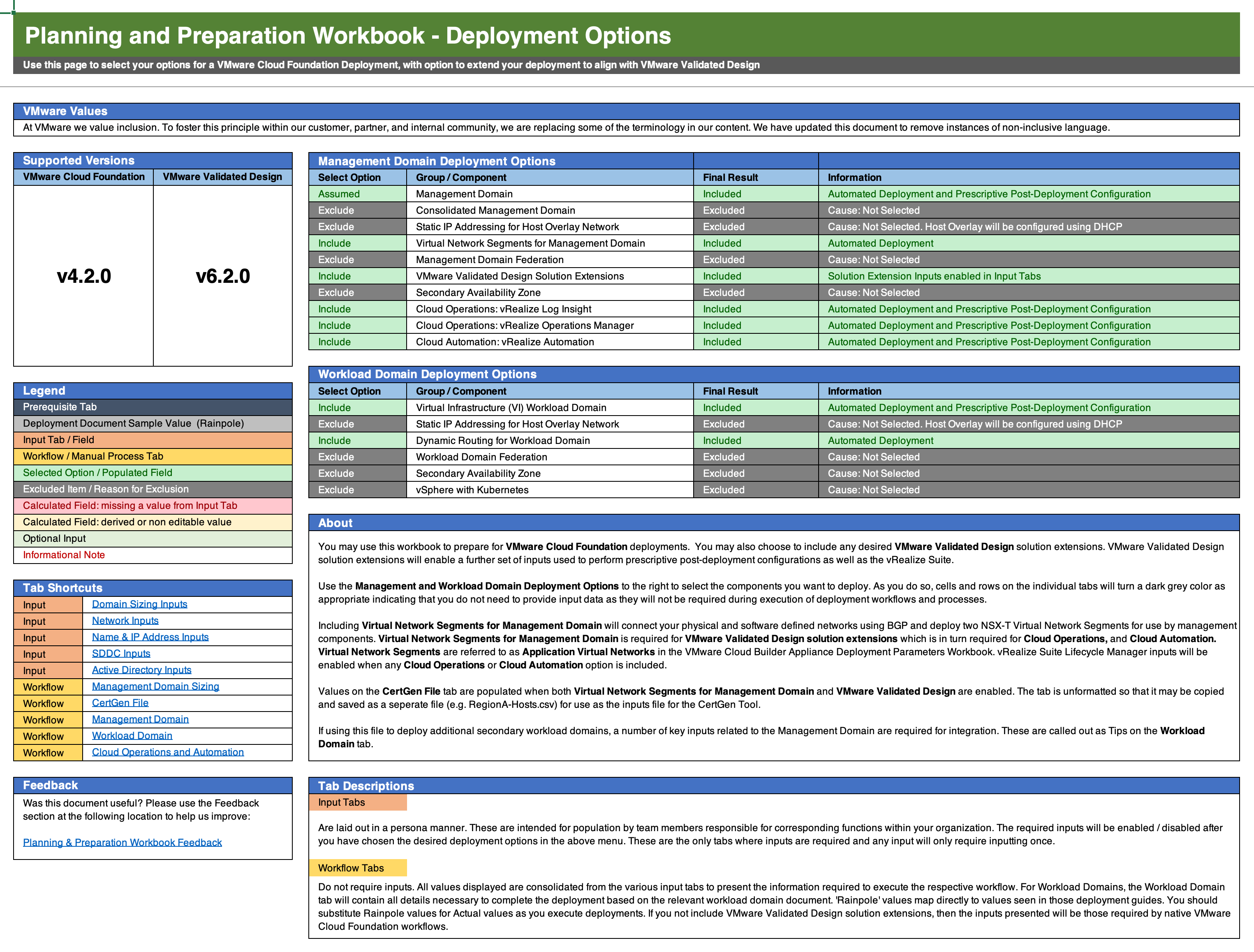 Understanding the Planning & Preparation Workbook for VMware Cloud Foundation and VMware ...