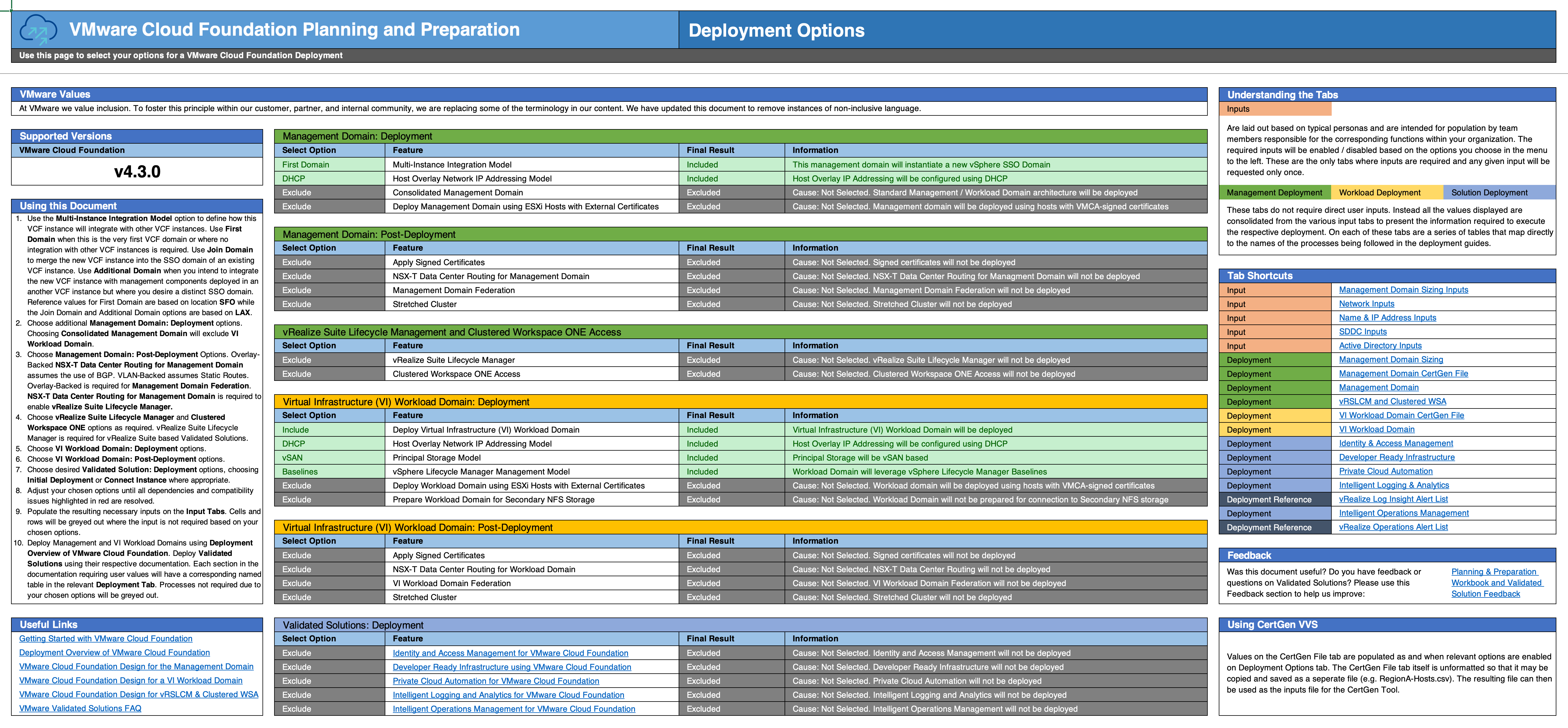 Understanding the Planning & Preparation Workbook for VMware Cloud ...