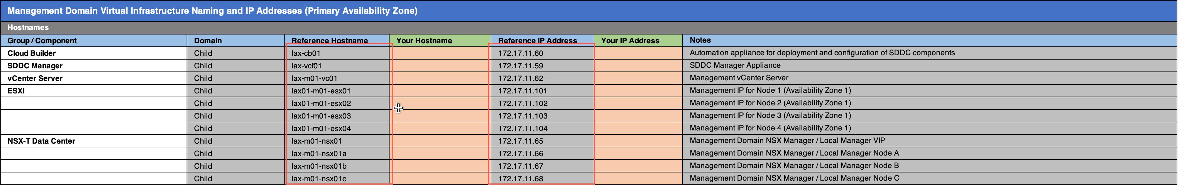 Understanding the Planning & Preparation Workbook for VMware Cloud ...