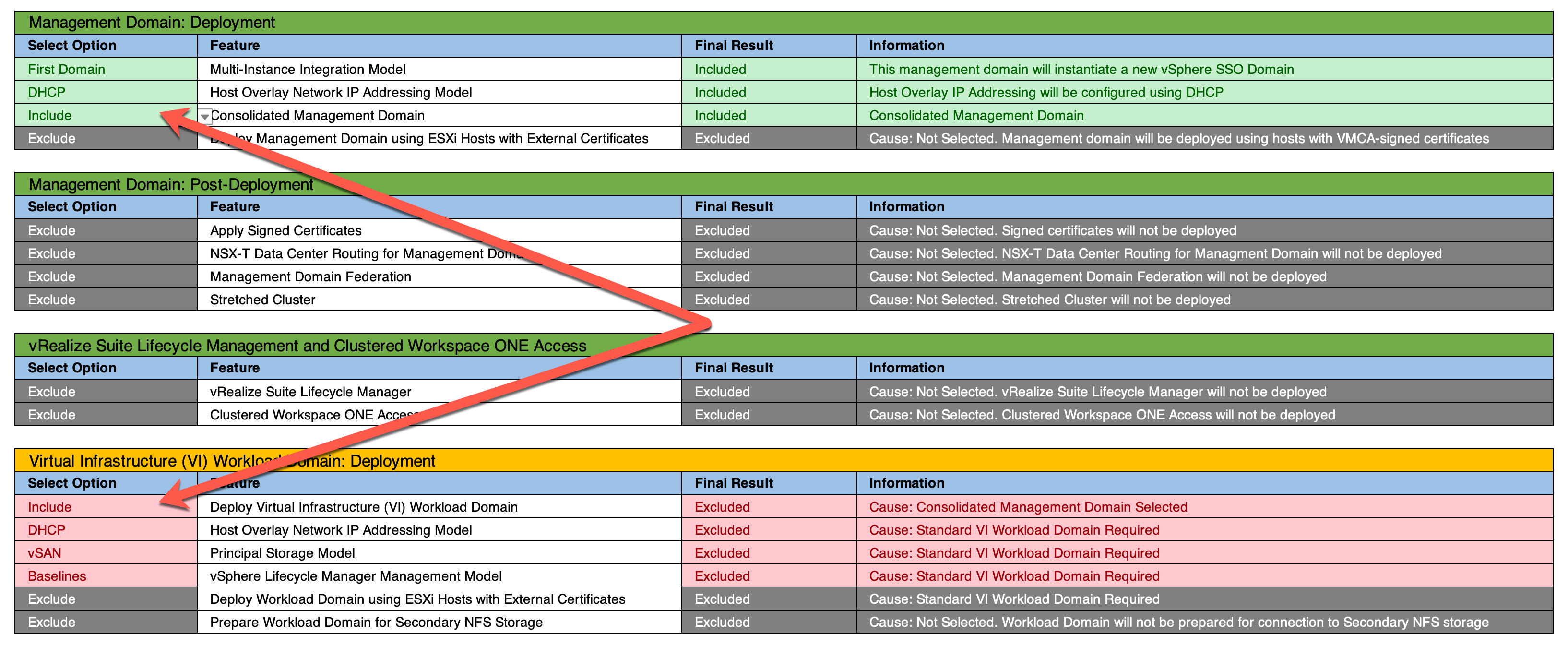 Understanding the Planning & Preparation Workbook for VMware Cloud Foundation and VMware ...