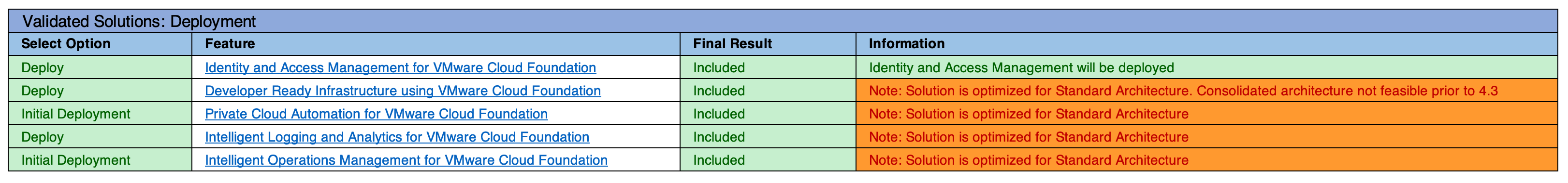 Understanding the Planning & Preparation Workbook for VMware Cloud Foundation and VMware ...