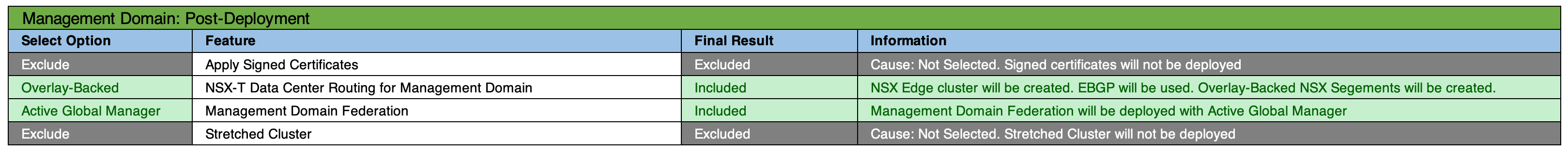Understanding the Planning & Preparation Workbook for VMware Cloud Foundation and VMware ...