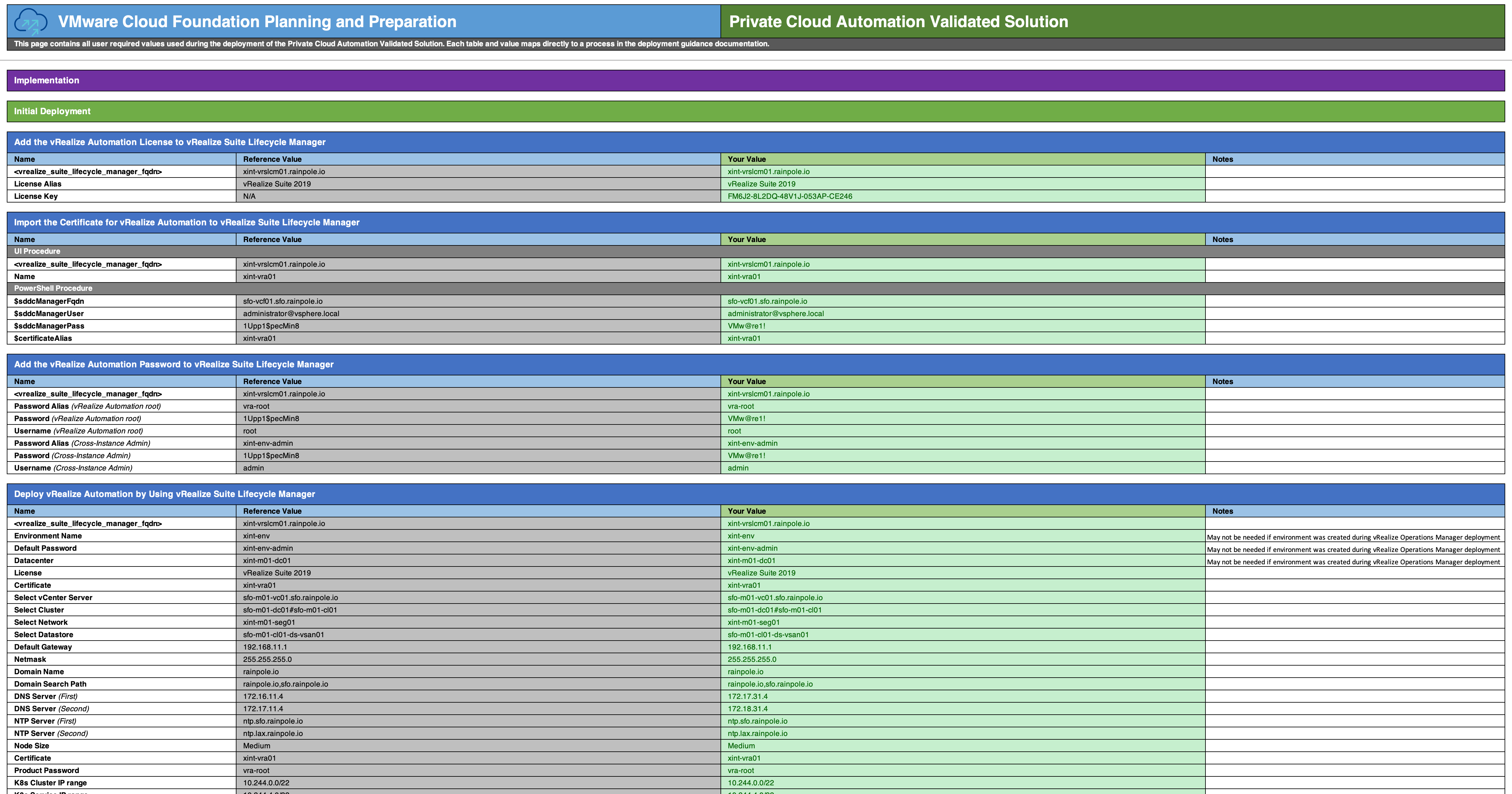 Understanding the Planning & Preparation Workbook for VMware Cloud Foundation and VMware ...