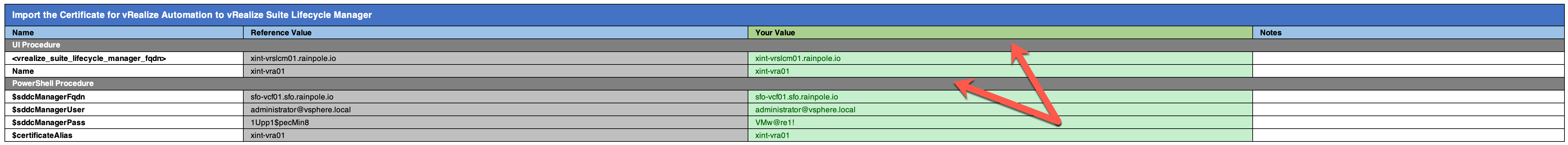 Understanding the Planning & Preparation Workbook for VMware Cloud Foundation and VMware ...